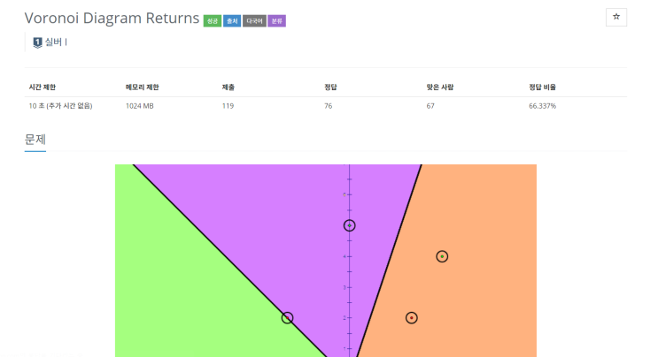 [BOJ] 16192번 - Voronoi Diagram Returns : 네이버 블로그