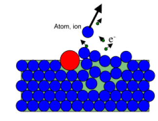 [반도체8대공정] #증착공정(4) _ Sputtering _ DC diode Sputtering, DC magnetron ...
