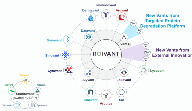 Roivant 이야기 - 신약개발을 과학이 아닌 돈으로 할 수 있을까? (1/3) : 네이버 블로그