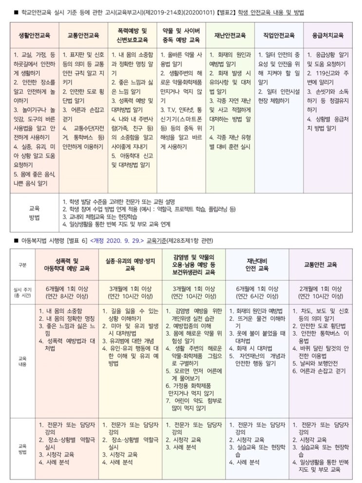 유아임용다운로드 안전 법령 암기자료아동복지법 시행령 학교안전교육에 관한 고시 22년 6월 21일자로 개정됨 네이버 블로그