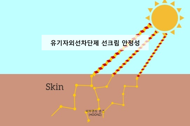 유기자외선차단제 선크림 안정성 화장품화학 네이버 블로그