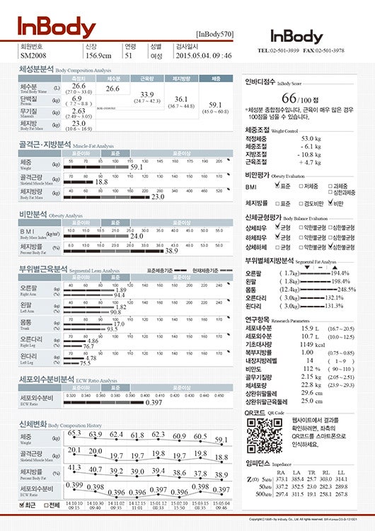 인바디의 결과와 해석 Results and Interpretation of Inbody : 네이버 블로그