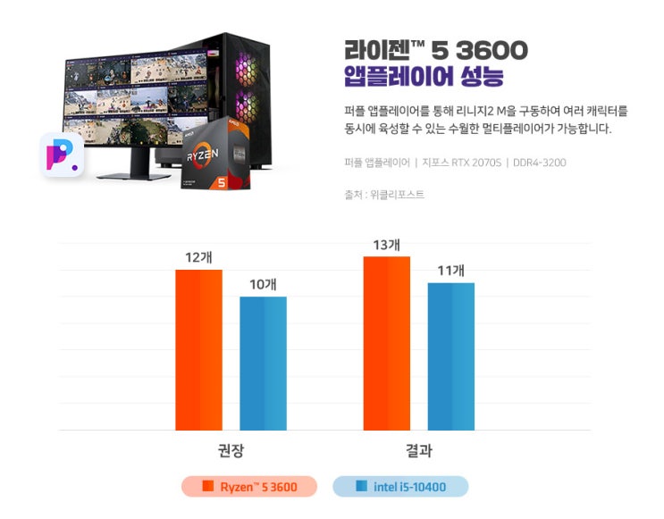 여전한 라이젠5 3600의 성능 : 네이버 블로그