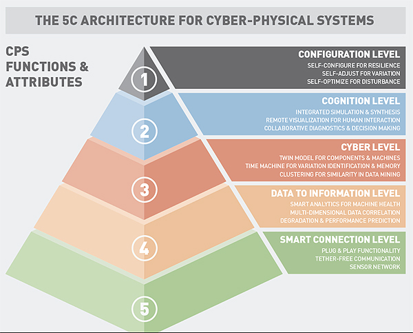 가상 물리 시스템 Cyber Physical System 이란 : 네이버 블로그