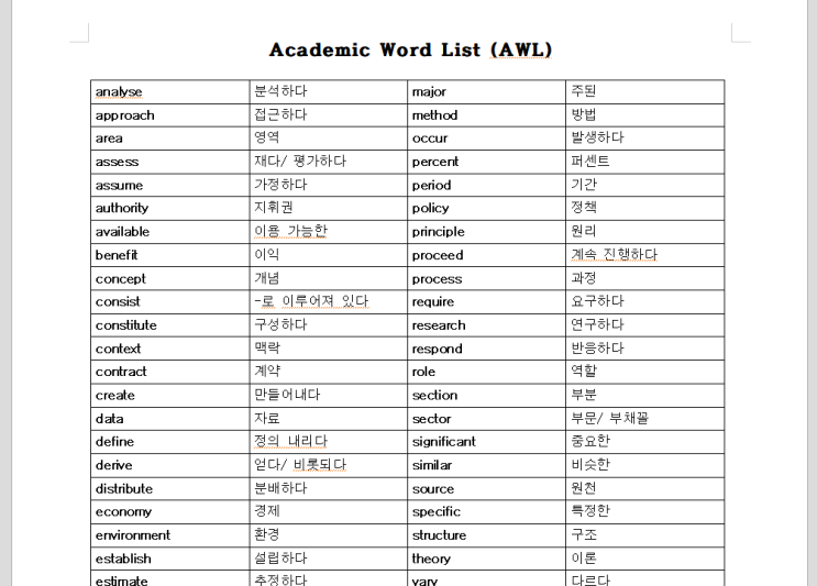 Academic Word List (AWL) 영단어 리스트 / 파일 첨부 : 네이버 블로그