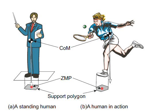 Robotics - ZMP (Zero Moment Point) : 네이버 블로그