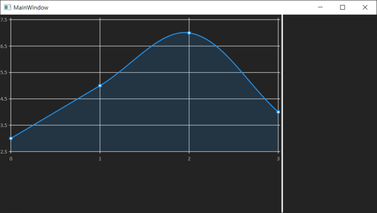 Live Chart 기초 사용법 : 네이버 블로그