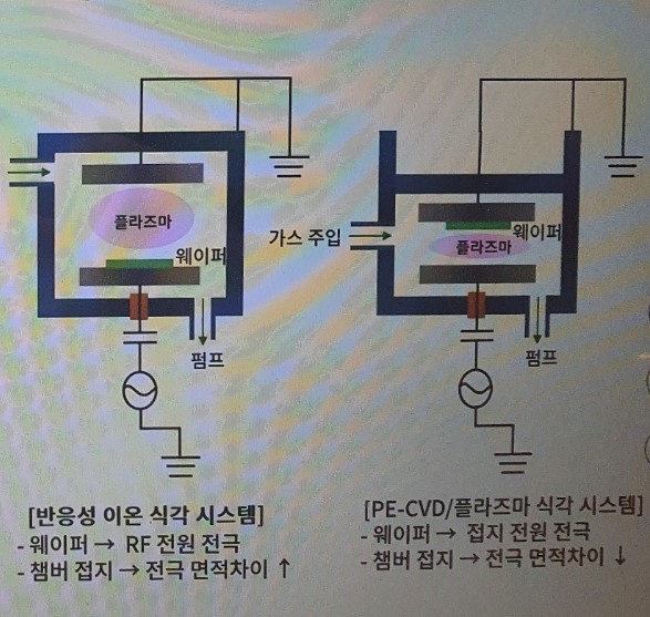 식각 #4. CCP vs ICP (플라즈마 이용 식각 장비) : 네이버 블로그