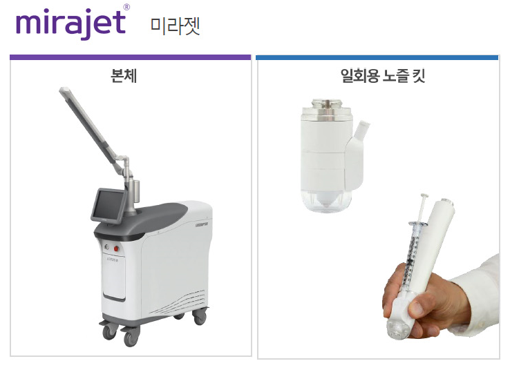★영등포피부과★미라젯/Mirajet/Needle free : 네이버 블로그