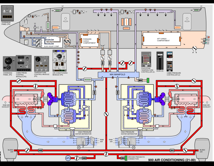 B737 AIR SYSTEM Part 1. Bleed System : 네이버 블로그