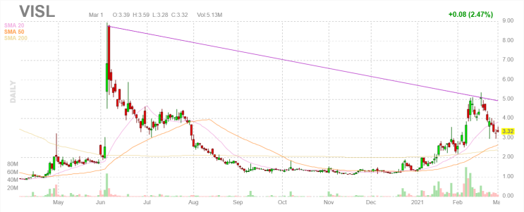 무선 통신 솔루션 설계 개발 및 제공 비스링크 테크놀로지(visl) : 네이버 블로그