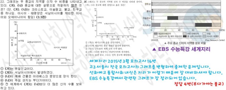 선화예고 2019 1학기 중간고사 통합사회 전체 내신 분석 By송하람쌤대치동 클탑학원 압구정 김소강역사사탐학원