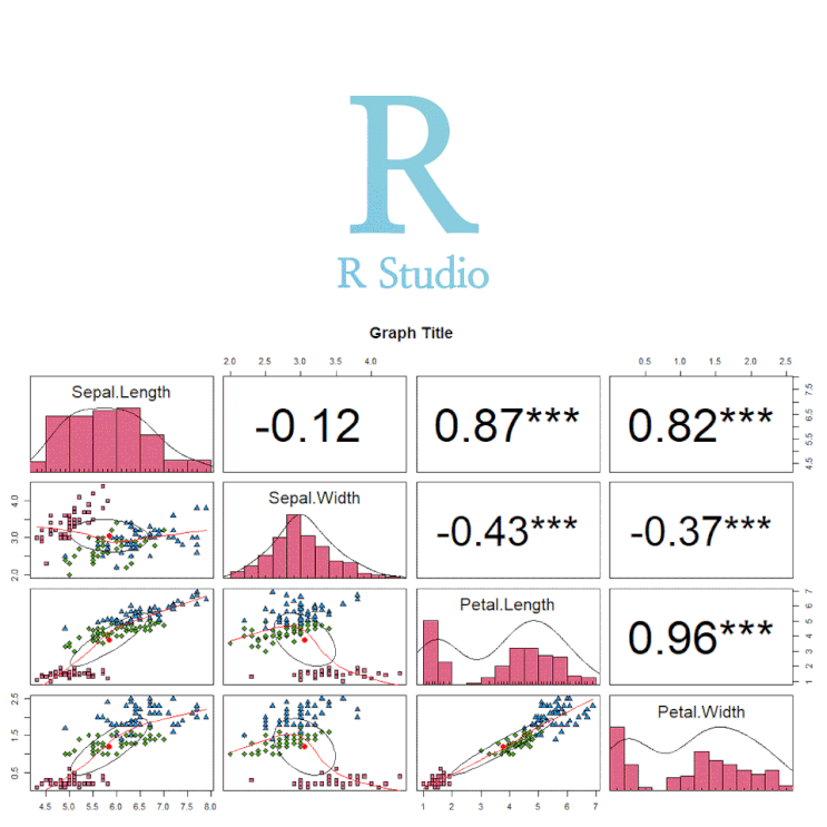[R] psych:: pairs.panels() : 데이터프레임의 변수들 간 상관관계 산포도, 상관계수, 분포 히스토그램·밀도 ...