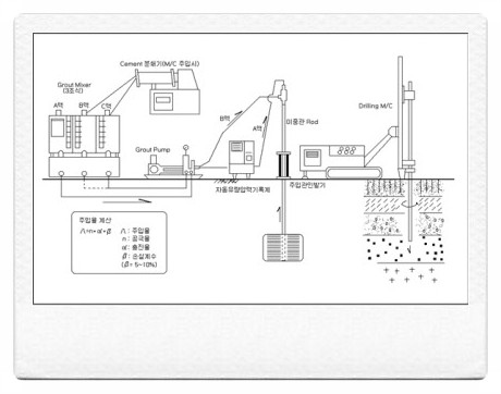 SGR(Space Grouting Rocket)공법. : 네이버 블로그