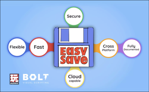 [Unity] 쉬운 저장 시스템 'Easy Save' : 네이버 블로그