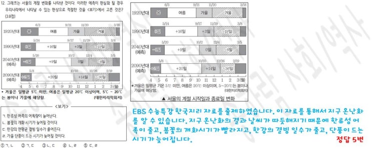 선화예고 2020 1학년 중간고사 통합사회 전체 내신 분석 By송하람쌤대치동 운성학원 압구정 씨에스학원 네이버 블로그