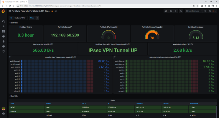 Grafana + Prometheus + snmp exporter + SNMP 를 활용한 방화벽 모니터링 시스템 : 네이버 블로그
