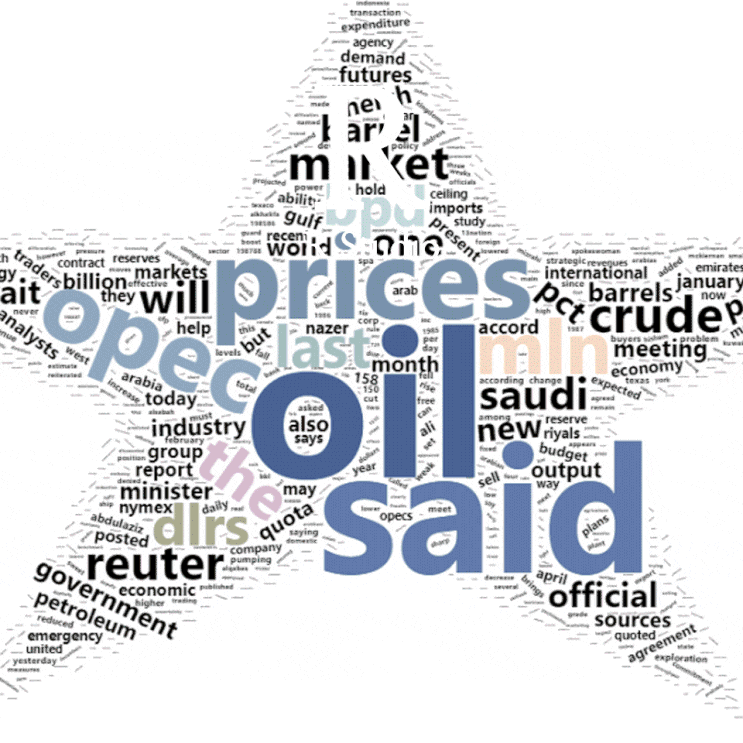 [R] wordcloud2:: wordcloud2() : 워드클라우드 생성 함수 : 네이버 블로그