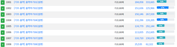 [CodeUp] 1001-1008(기초-출력) Java 풀이 : 네이버 블로그