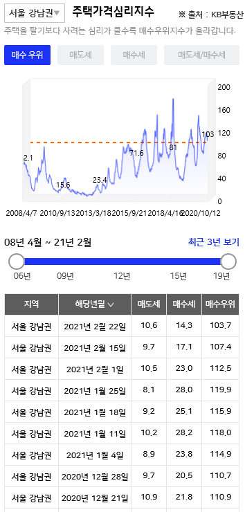 2018년 입주 성동구 신축 3인방e편한세상금호파크힐스힐스테이트서울숲리버서울숲리버뷰자이 거래 동향 네이버 블로그
