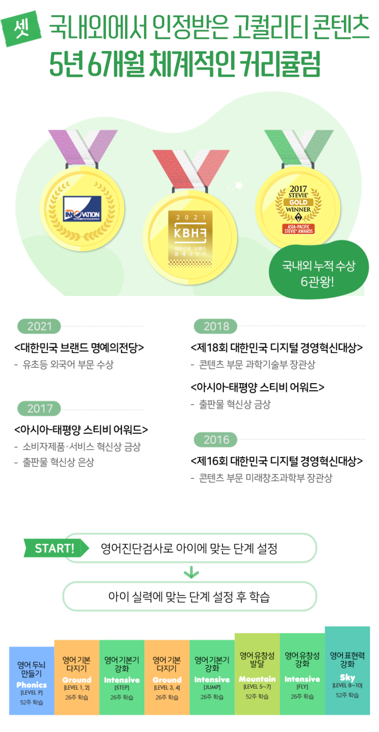 도요새영어 분당빨간펜 도요새 영어 파헤쳐보기 네이버 블로그