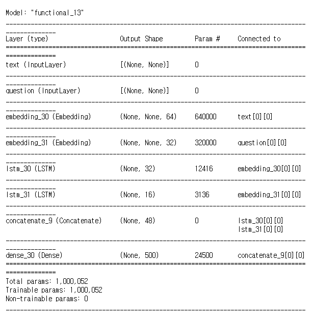 Keras Functional API 를 사용한 다중입력모델 : 네이버 블로그