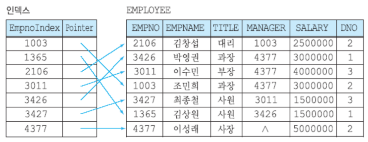 [Elasticsearch 입문] Inverted Index : 네이버 블로그