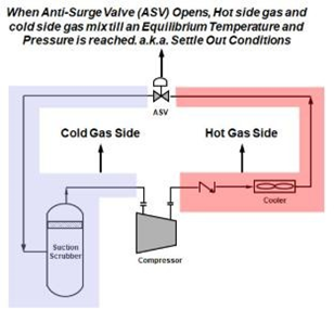 Compressor settle out condition : 네이버 블로그