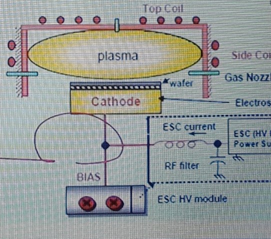 증착 #9. HDPCVD (High Density Plasma CVD) : 네이버 블로그