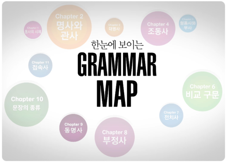 [서청주정상어학원] 하루 한번 중등영어문법! 한눈에 보이는 Grammar Map Ch.5-24 : 네이버 블로그