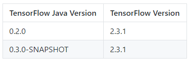 [Spring Boot] TensorFlow 환경 구성 및 기초 실습 : 네이버 블로그