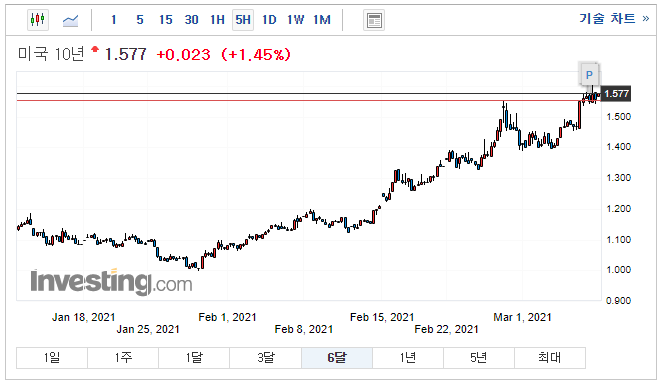 초과지급준비금리 (IOER, Interest on Excess Reserves) : 네이버 블로그