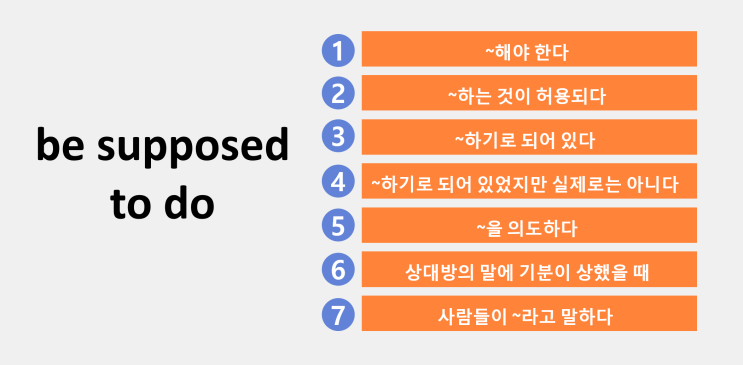 be supposed to do의 7가지 용법 : 네이버 블로그