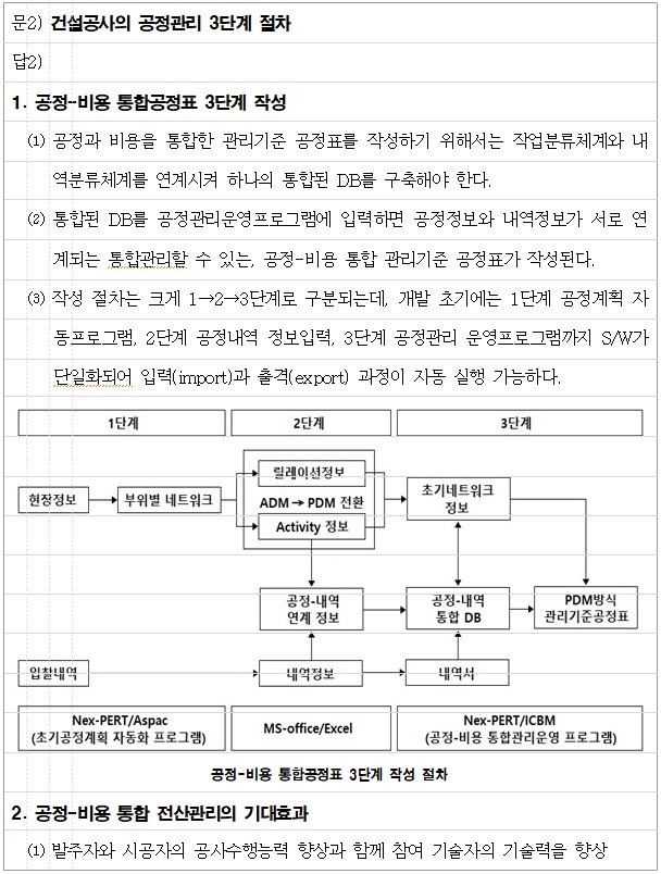 토목시공기술사 120회 1교시 2 건설공사의 공정관리 3단계 절차 5 현장타설말뚝 시공 시 슬라임 처리 네이버 블로그
