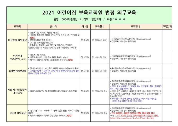 2021년 어린이집 보육교직원 법정필수의무교육 및 안전교육평가제대비 교육 담당자교육 현황 및 실행기록 네이버 블로그