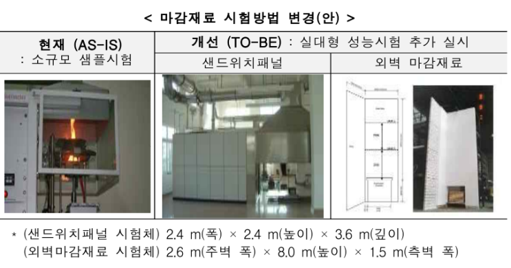 건축물 마감재료의 난연성능 및 화재 확산 방지구조 기준 일부 개정고시안행정예고 네이버 블로그