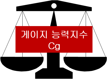 Gage 능력지수(Cg, Cgk) 계산 방법 : 네이버 블로그