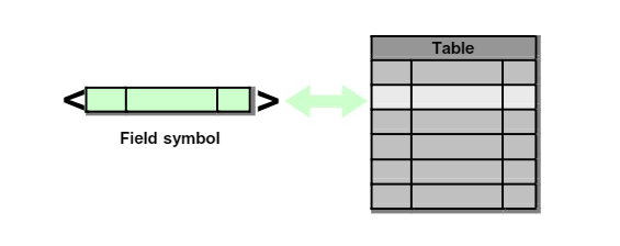[SAP ABAP] Field Symbol 기초 : 네이버 블로그