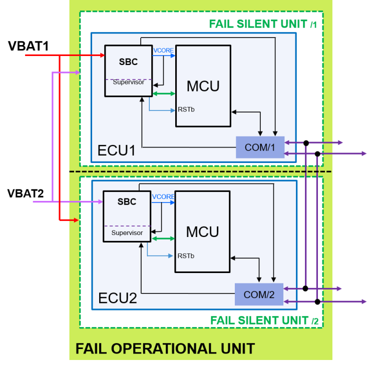 차량 기능안전 모드의 변화, Failsafe System과 Fail-Operational System : 네이버 블로그