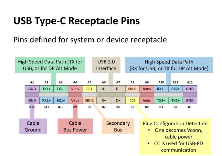USB type-C, PD(Power Delivery) trigger, protocol : 네이버 블로그