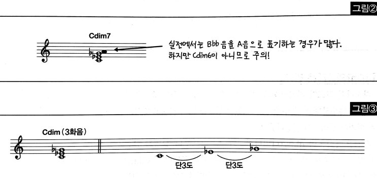 디미니쉬 코드에 대해서(1) : 네이버 블로그