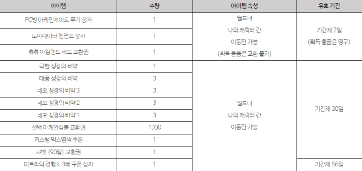 메이플스토리 79성장의 비약 계산기 네이버 블로그
