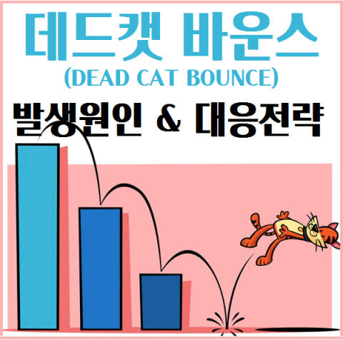 데드캣바운스(Dead Cat Bounce), 발생원인 & 대응전략 : 네이버 블로그