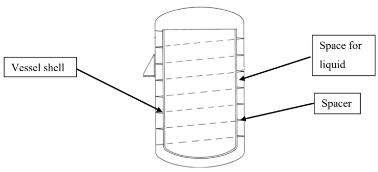 Vessel jacket design R1 : 네이버 블로그
