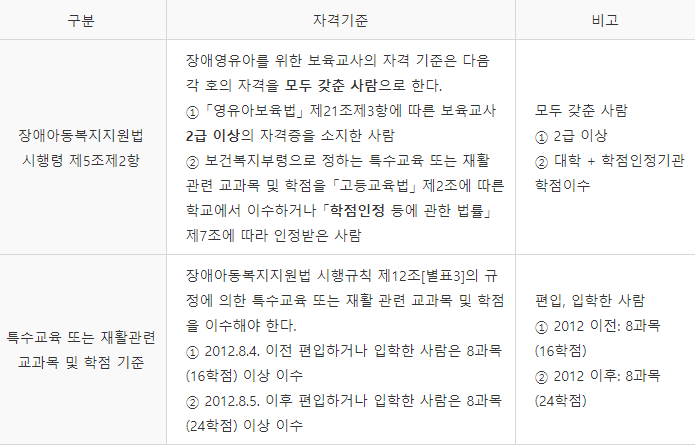 장애영유아를 위한 보육교사 상세하게 알아보겠습니다 네이버 블로그