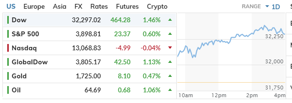 경제1도 모르는 꼬린이 공부하기-#25 : 네이버 블로그