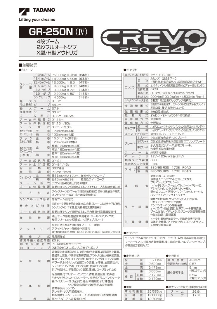 제원표 25톤 타다노 크레인 TADANO GR-250N (IV) CREVO 250 G4 : 네이버 블로그