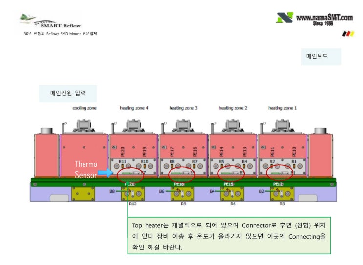 551-10 reflow , Changer of Thermocouple Sensor . : 네이버 블로그