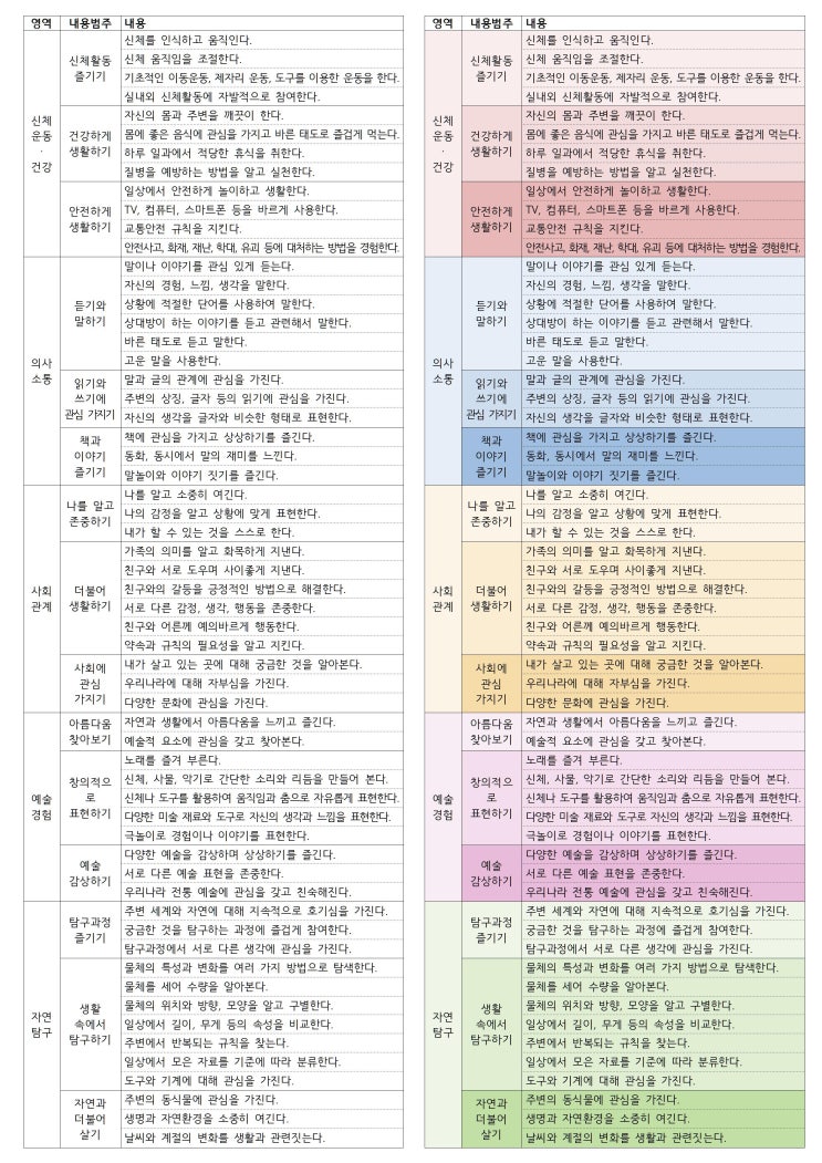 개정 누리과정 관련요소 네이버 블로그