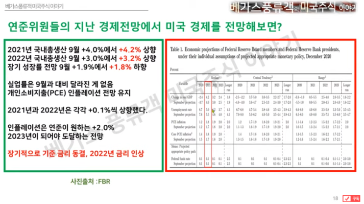 다음주는 그냥 기승전 FOMC ( Feat. 베가스풍류객님 주간 라이브 방송) : 네이버 블로그